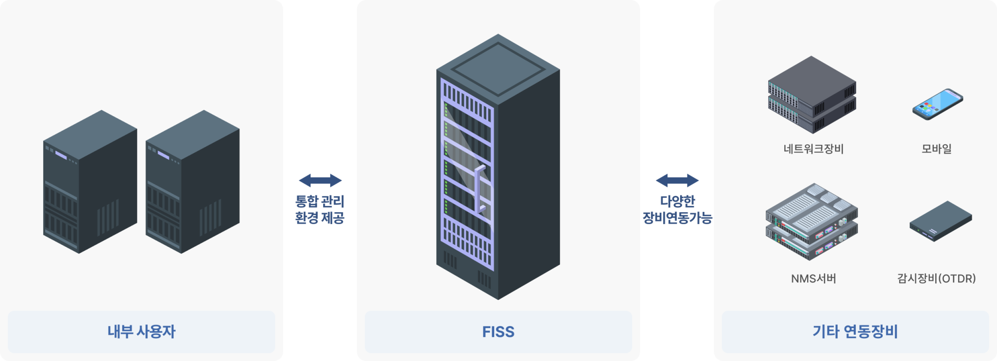 FISS – PCN
